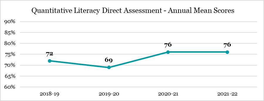 Student Achievement Data